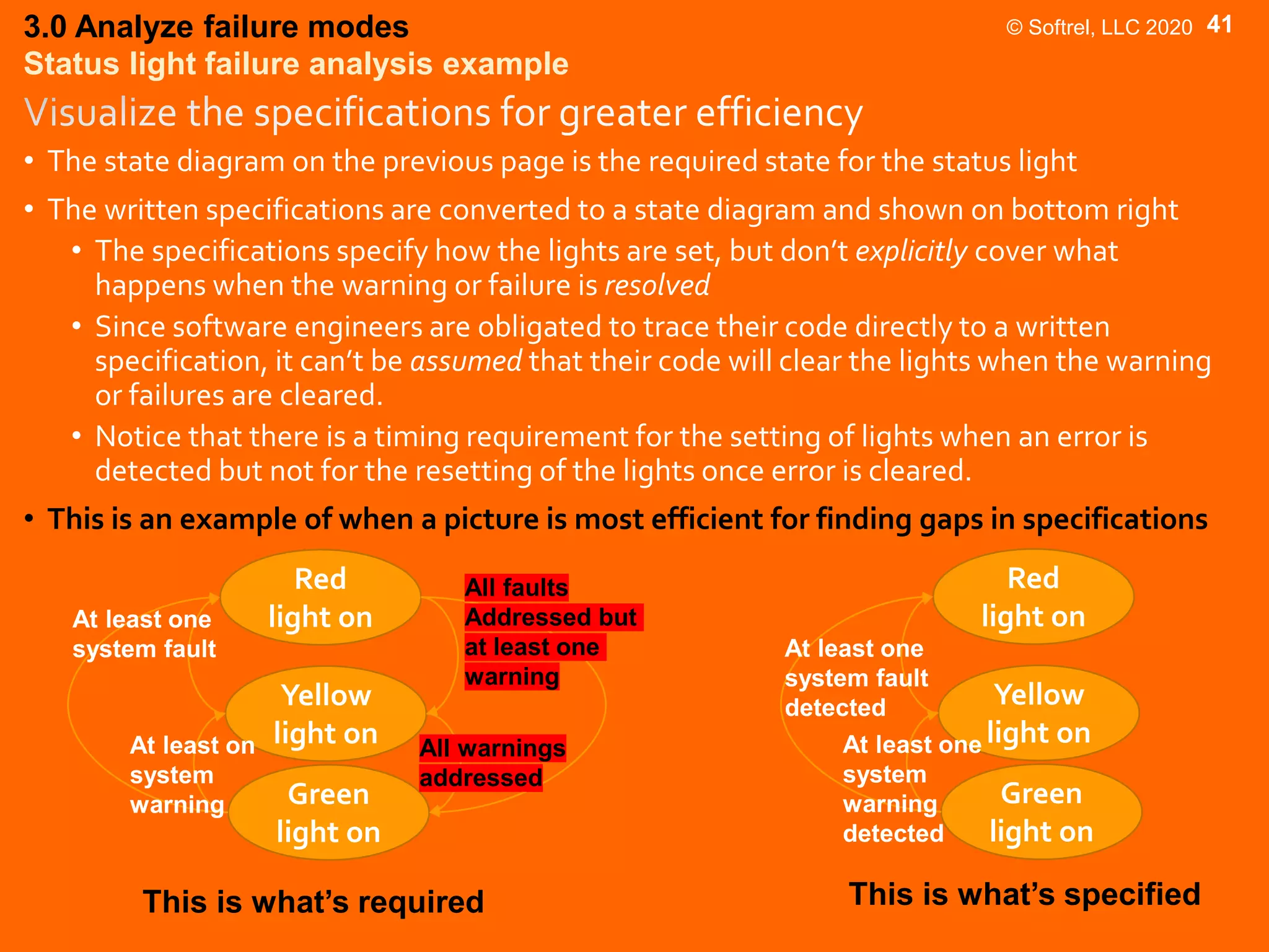 Software Failure Modes Effects Analysis Overview | PDF | Operating Systems | Computer Software ...
