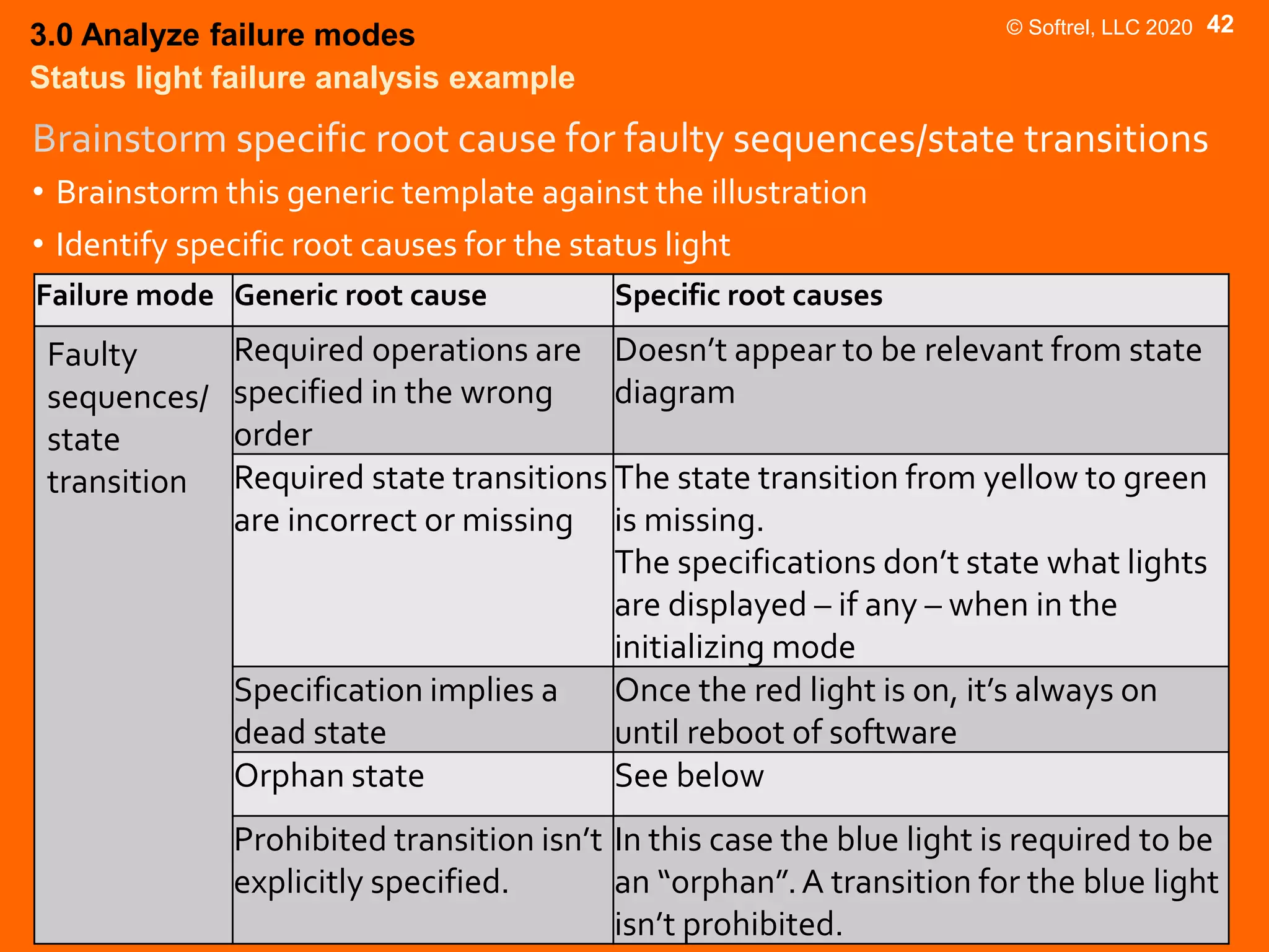 Software Failure Modes Effects Analysis Overview | PDF | Operating Systems | Computer Software ...