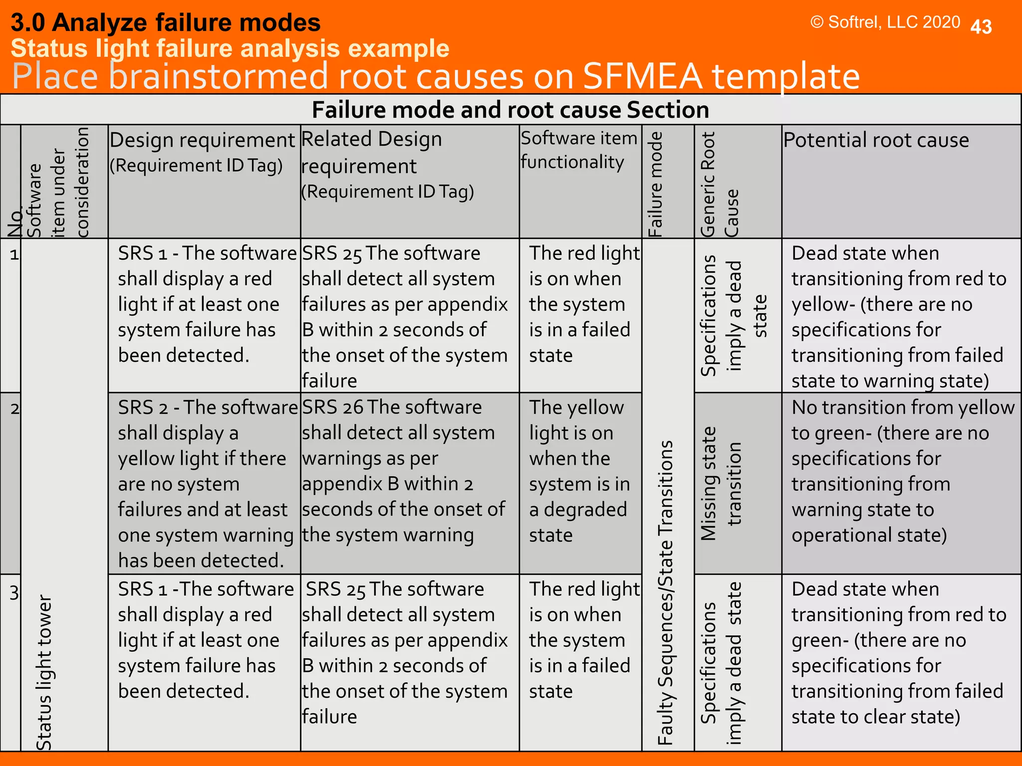 Software Failure Modes Effects Analysis Overview | PDF | Operating Systems | Computer Software ...