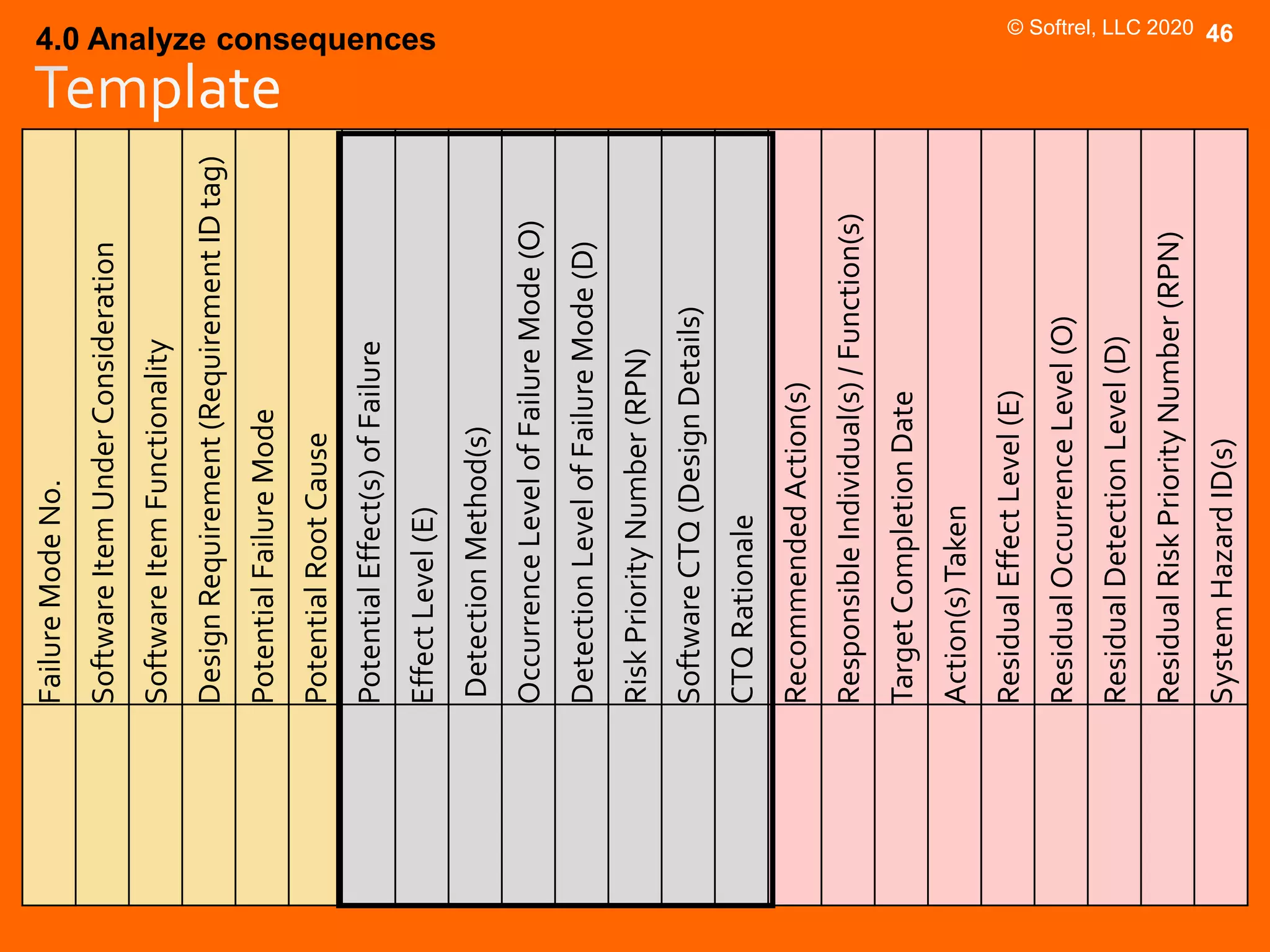 Software Failure Modes Effects Analysis Overview | PDF | Operating Systems | Computer Software ...