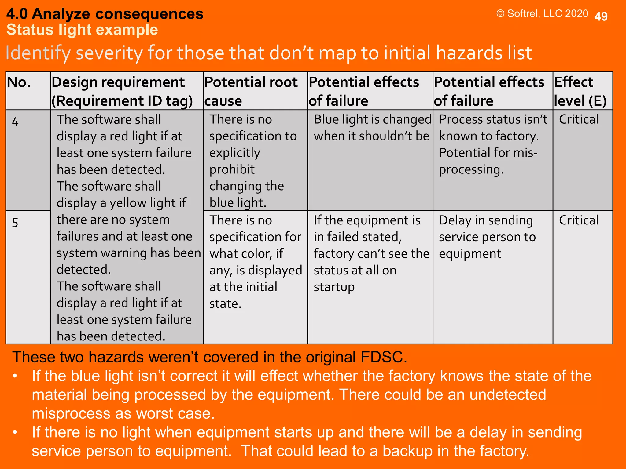 Software Failure Modes Effects Analysis Overview | PDF | Operating Systems | Computer Software ...