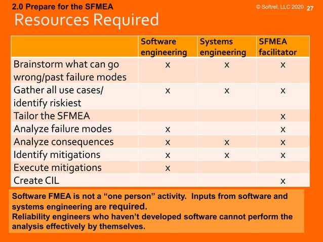 Software Failure Modes Effects Analysis Overview | PDF | Operating Systems | Computer Software ...