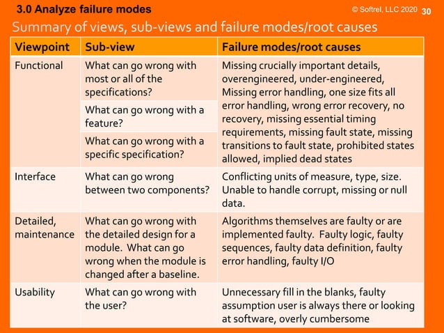 Software Failure Modes Effects Analysis Overview | PDF | Operating Systems | Computer Software ...