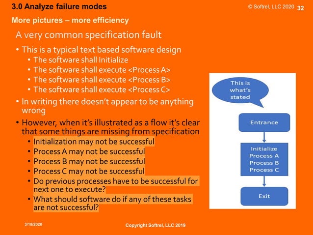 Software Failure Modes Effects Analysis Overview | PDF | Operating Systems | Computer Software ...
