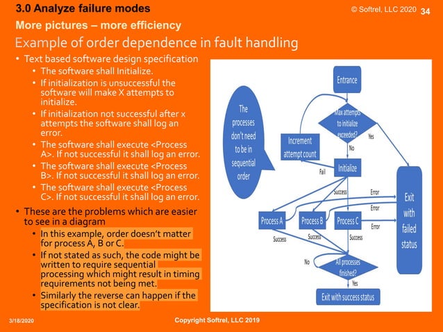 Software Failure Modes Effects Analysis Overview | PDF | Operating ...