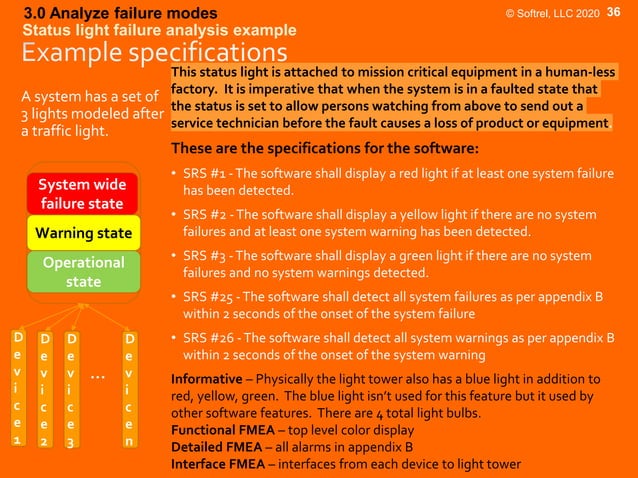 Software Failure Modes Effects Analysis Overview | PDF | Operating Systems | Computer Software ...