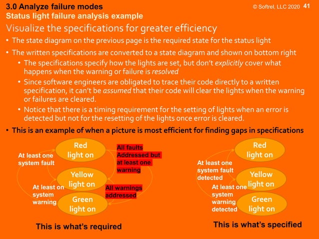 Software Failure Modes Effects Analysis Overview | PDF | Operating Systems | Computer Software ...