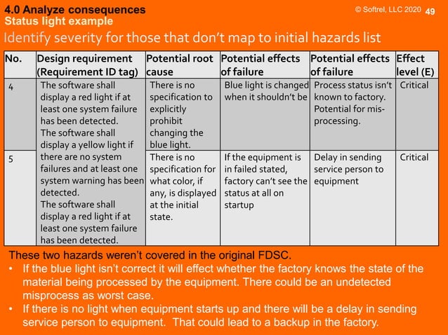 Software Failure Modes Effects Analysis Overview | PDF | Operating ...