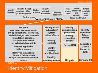 Software Failure Modes Effects Analysis Overview | PDF