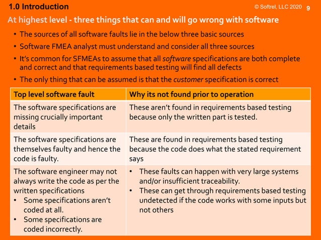 Software Failure Modes Effects Analysis Overview | PDF | Operating Systems | Computer Software ...