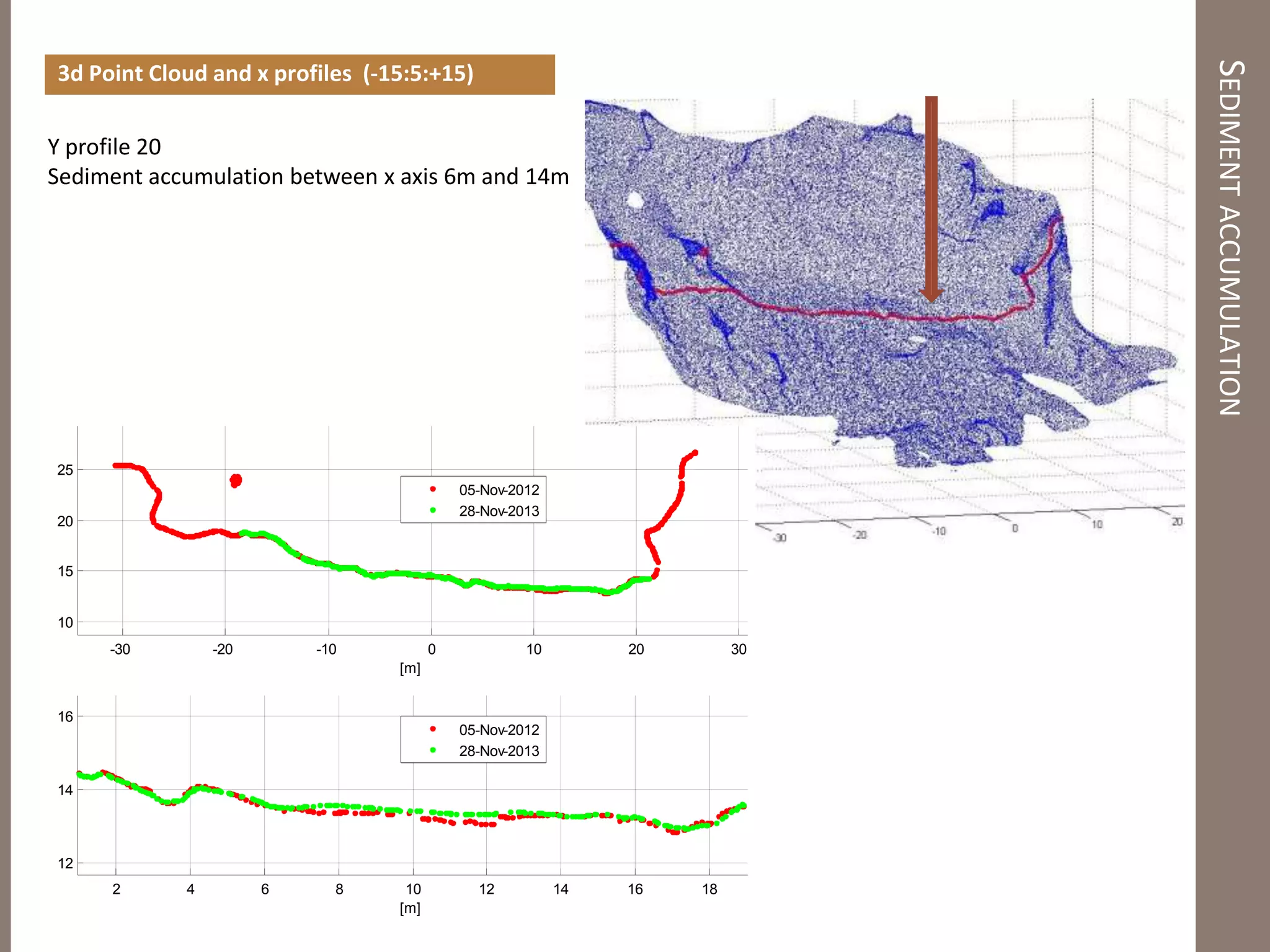 Application Of Structure From Motion Photogrammetry For Erosion