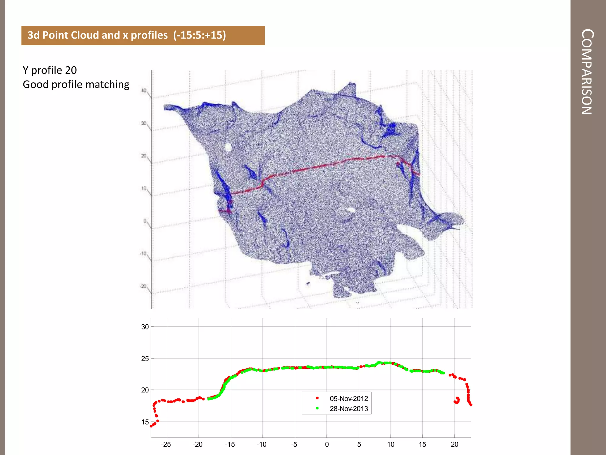 Application Of Structure From Motion Photogrammetry For Erosion