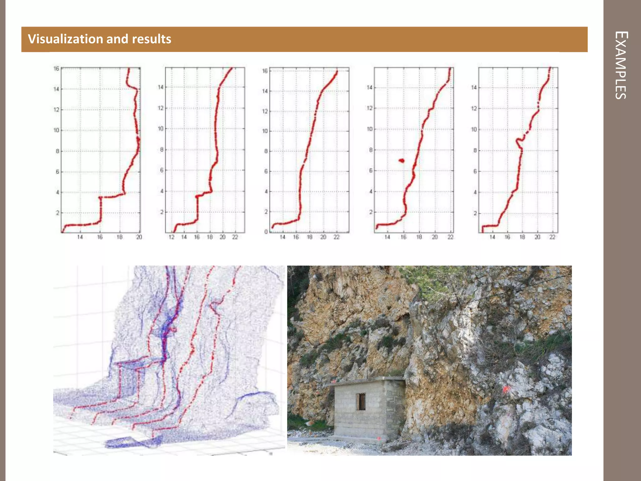 Application Of Structure From Motion Photogrammetry For Erosion