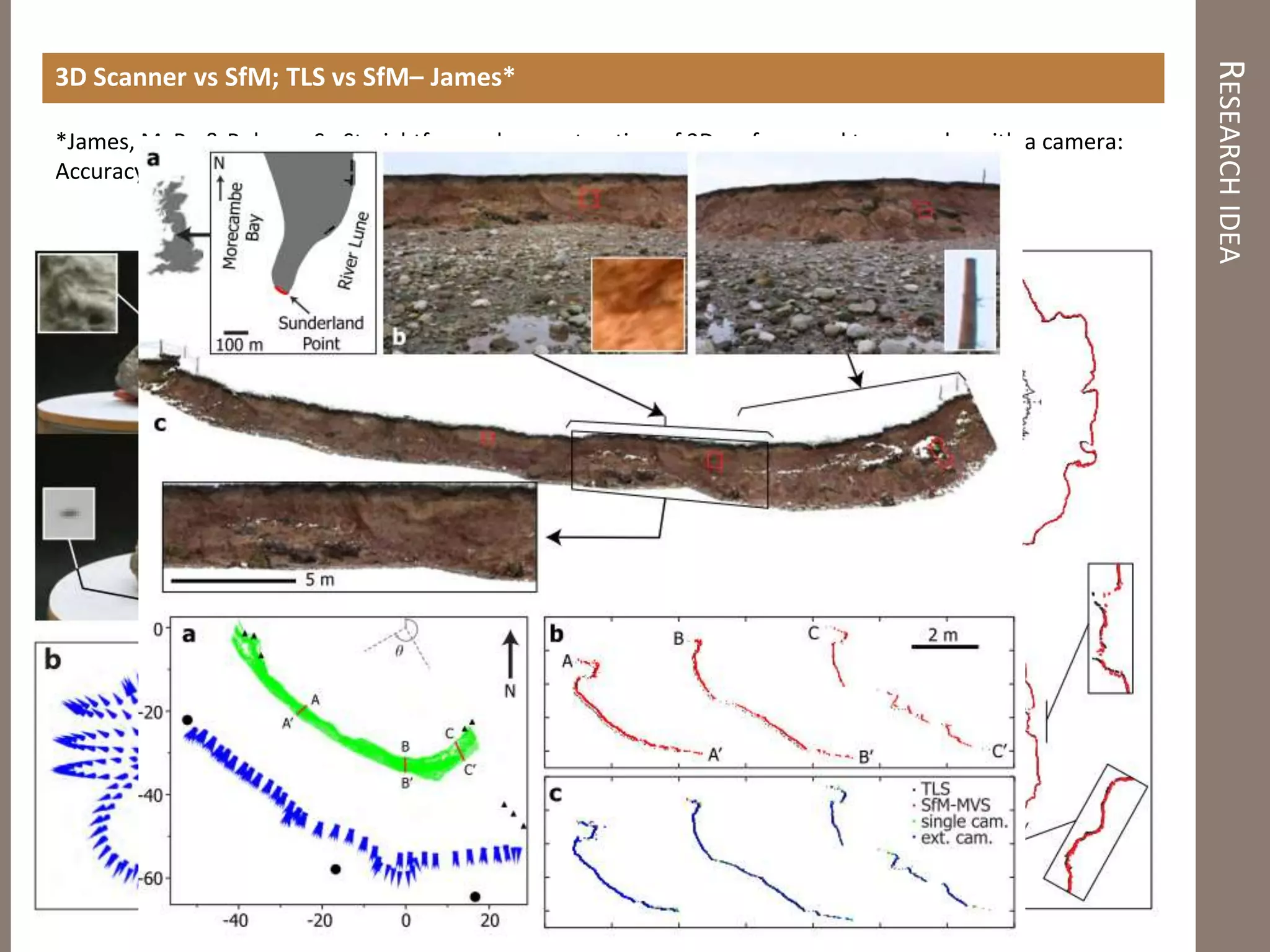 Application of Structure-from-Motion Photogrammetry for Erosion ...