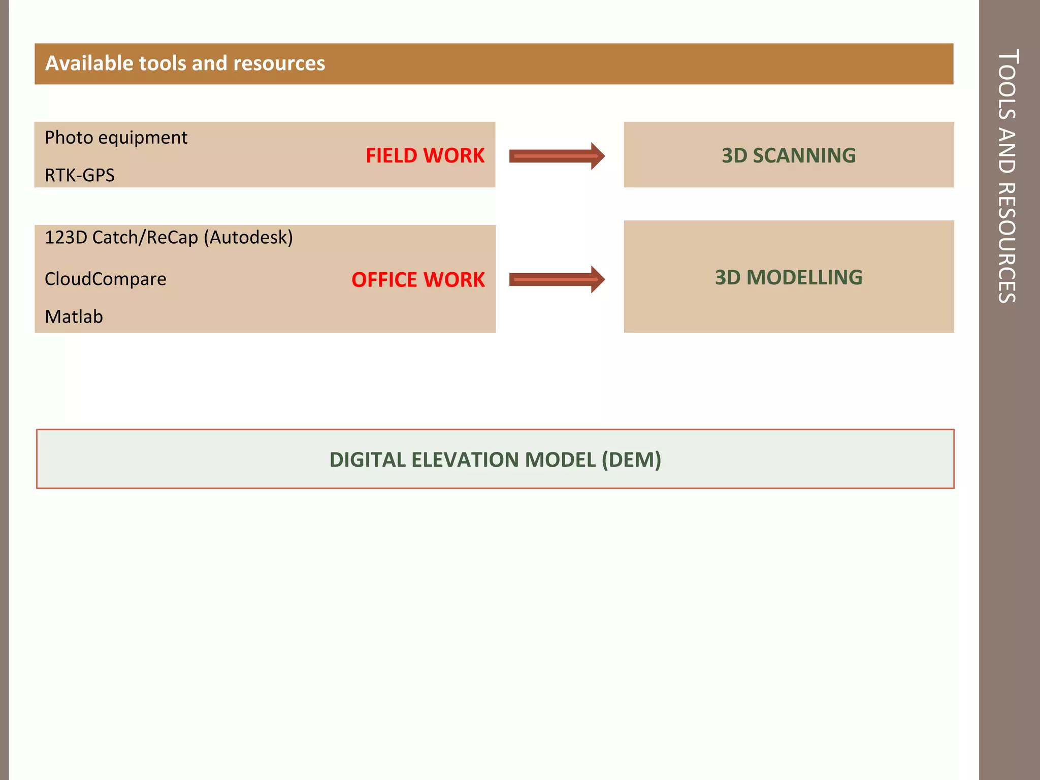 Application of Structure-from-Motion Photogrammetry for Erosion ...