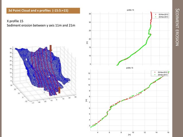 Application Of Structure From Motion Photogrammetry For Erosion Processes Monitoring Ppt