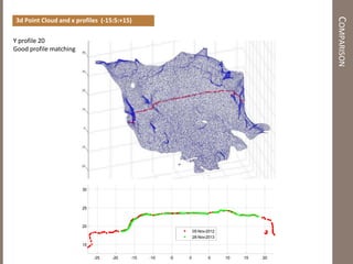 Application of Structure-from-Motion Photogrammetry for Erosion Processes Monitoring | PPT