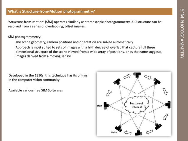 Application of Structure-from-Motion Photogrammetry for Erosion ...