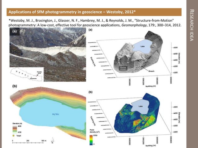 Application Of Structure From Motion Photogrammetry For Erosion