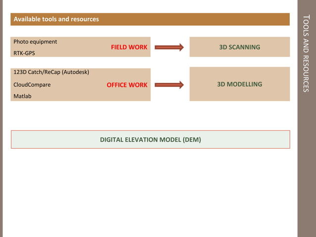 Application Of Structure From Motion Photogrammetry For Erosion Processes Monitoring Ppt