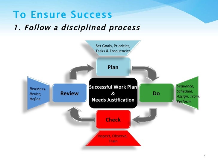 Managing Change Creating A Successful Work Plan Managing Change Creating A Successful Work Plan