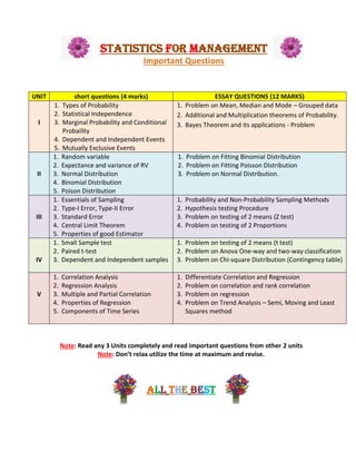 SFM Important Questions-2022.pdf