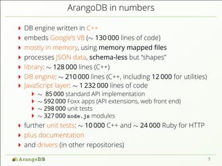 Overhauling a database engine in 2 months | PPT