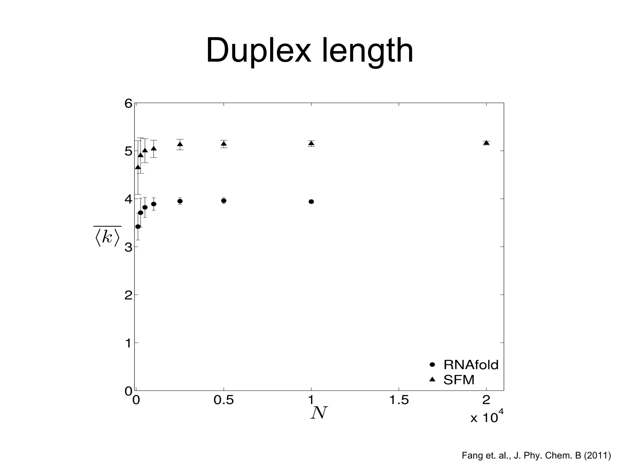 Sequential Folding Model of RNA secondary structure | PPT
