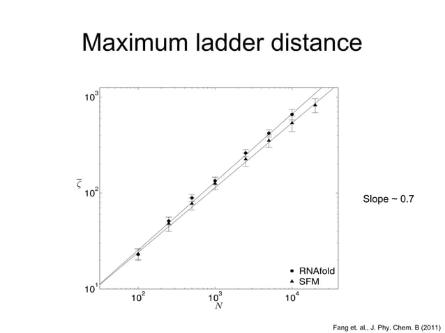 Sequential Folding Model Of Rna Secondary Structure Ppt