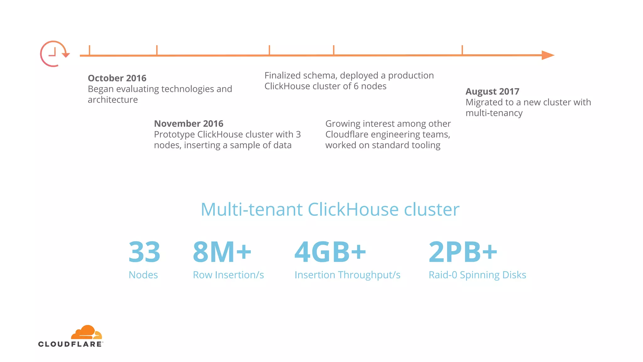 Clickhouse at Cloudflare. By Marek Vavrusa | PDF