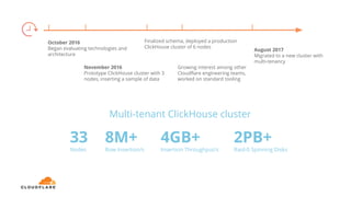 Clickhouse at Cloudflare. By Marek Vavrusa | PDF