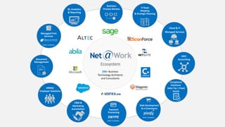 Sage 100 Warehouse Management Tools for Distribution Companies | PPT