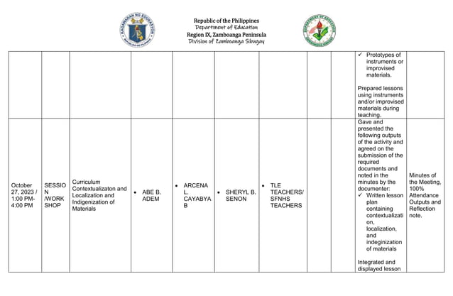 sfnhs_LAC_IMPLEMENTATION_PLAN_SY_2023-2024.docx | Education industry ...