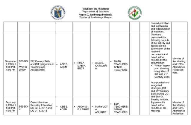 sfnhs_LAC_IMPLEMENTATION_PLAN_SY_2023-2024.docx | Education industry ...