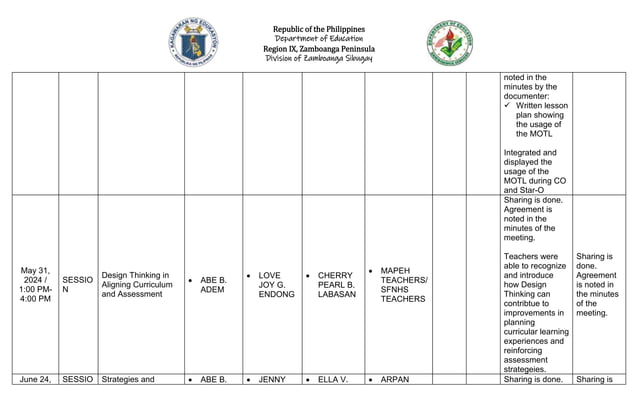 sfnhs_LAC_IMPLEMENTATION_PLAN_SY_2023-2024.docx | Education industry ...