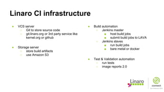 SFO15-203: Linaro CI - git driven workflow & Jenkins advanced usage | PDF | Cloud Computing ...
