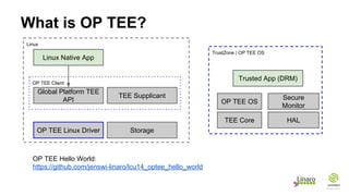 SFO15-205: OP-TEE Content Decryption with Microsoft PlayReady on ARM ...