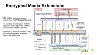 SFO15-205: OP-TEE Content Decryption with Microsoft PlayReady on ARM ...