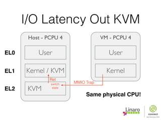 SFO15-407: Performance Overhead of ARM Virtualization | PDF