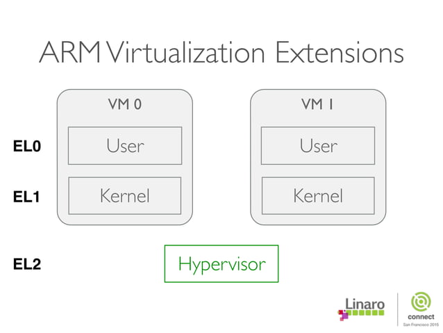 SFO15-407: Performance Overhead of ARM Virtualization | PDF | Operating Systems | Computer ...