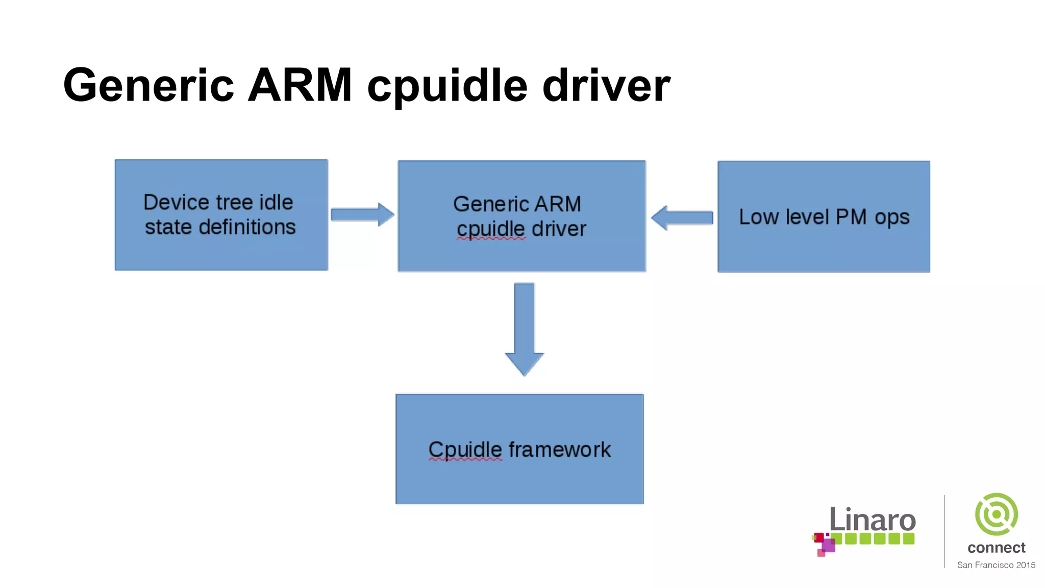 SFO15-502: Using generic cpuidle framework for ARM/ARM64 in your driver ...