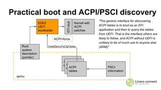 SFO15-TR9: PSCI, ACPI (and UEFI to boot) | PDF