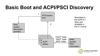 SFO15-TR9: PSCI, ACPI (and UEFI to boot) | PDF
