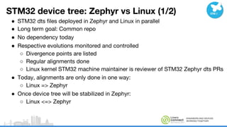 Deploy STM32 family on Zephyr - SFO17-102 | PPT