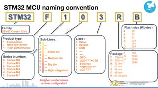 Deploy STM32 family on Zephyr - SFO17-102 | PPT