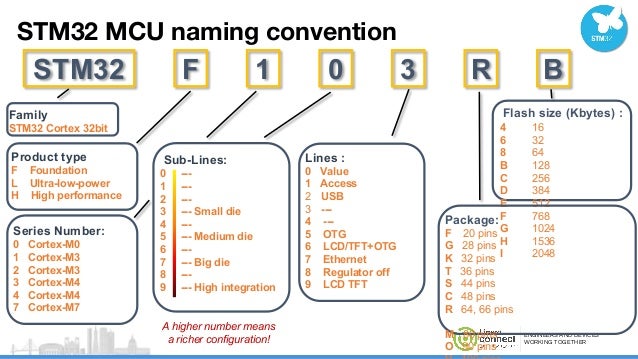 Deploy STM32 family on Zephyr - SFO17-102