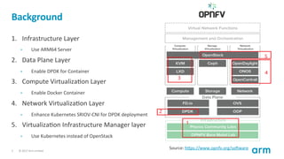 Sfo17 109 containerized vn fs with data plane acceleration on arm platform | PDF