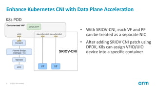 Sfo17 109 containerized vn fs with data plane acceleration on arm platform | PDF