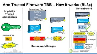 Secure Boot on ARM systems – Building a complete Chain of Trust upon ...