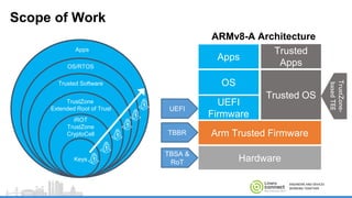 Secure Boot on ARM systems – Building a complete Chain of Trust upon ...